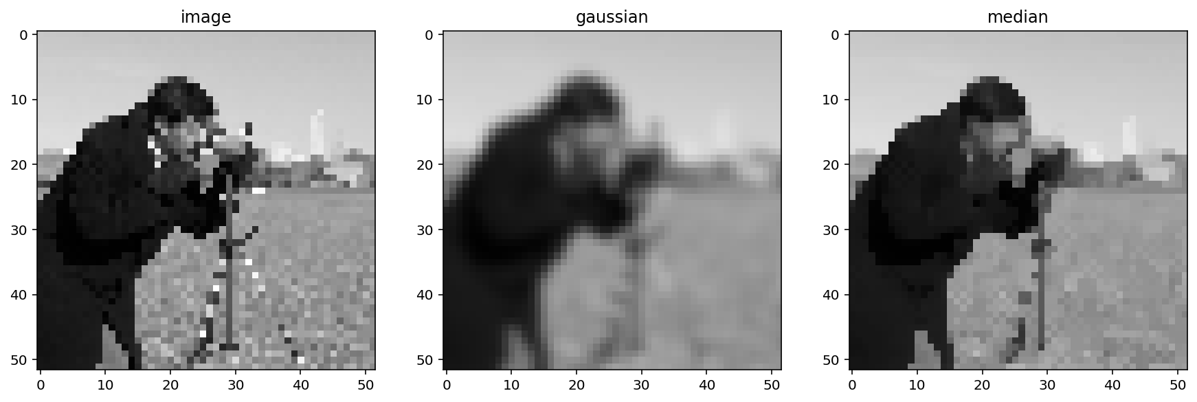 Image Filtering Image Analysis In Python